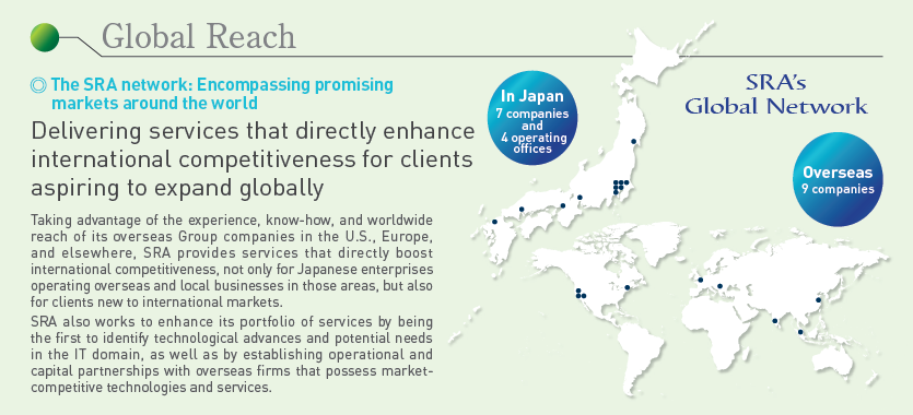 SRA Holdings Group - SRA Holdings, Inc.