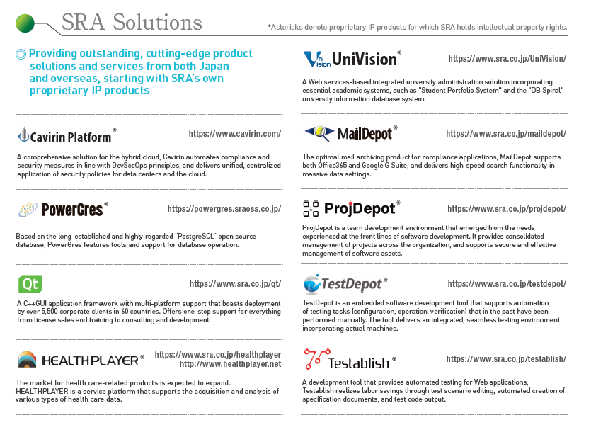SRA Holdings Group - SRA Holdings, Inc.
